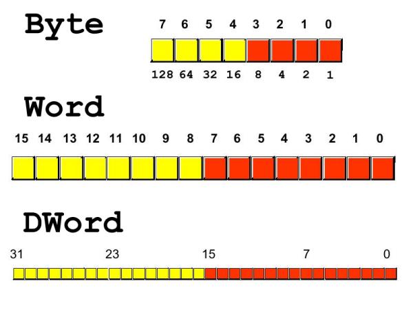 The Difference Between Bits And Bytes - vrogue.co The Difference Between Bits And Bytes - vrogue.co